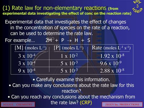 Reaction Rates M S H S Chemistry Ziggy Inc Productions Ppt Download