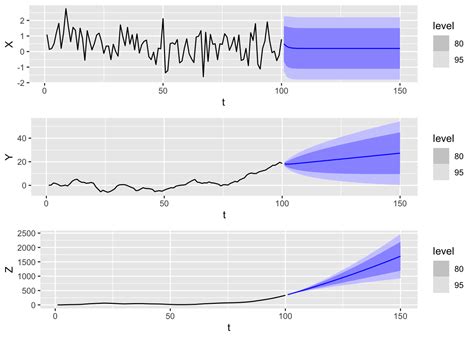 Introduction To Time Series Analysis 12 ARIMA Models