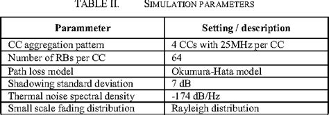 figure 1 from a carrier aggregation based resource allocation scheme