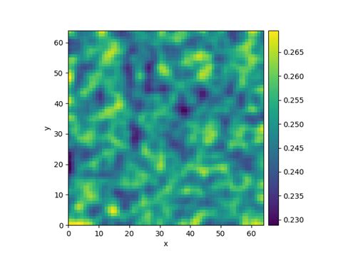 25 Simple Diffusion Equation — Py Pde Unknown Documentation