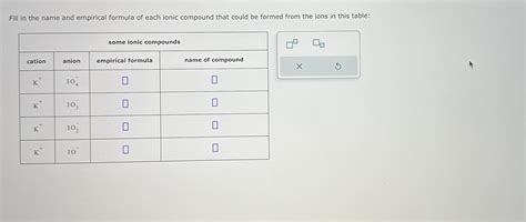 Solved Fill In The Name And Empirical Formula Of Each Ionic Chegg Com