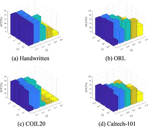 Figure 1 From Deep Multi View Subspace Clustering Based On Intact Space Learning Semantic Scholar