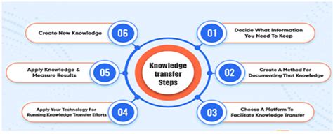 How Sap Activate Can Help Consultants During Implementation