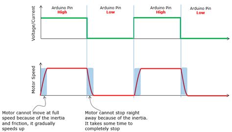 Arduino Before You Buy Sharetechnote