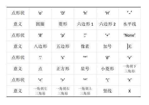 Python Matplotlib之函数图像绘制、线条rc参数设置仇念尧的博客 Csdn博客rc参数