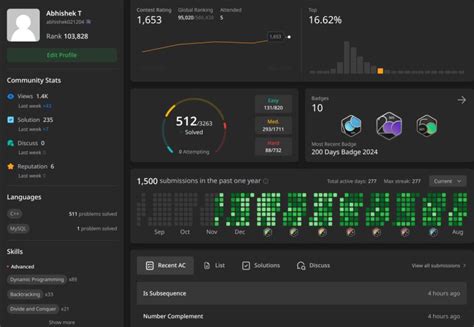 Day 235365 Of 365daychallenge On Leetcode Abhishek T Posted On The