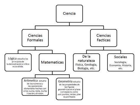 Hc Ciencia