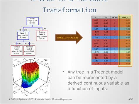 Treenet Tree Ensembles And Cart Decision Trees Data Mining