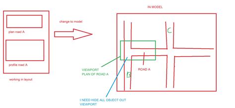 How To Show Object Only In Viewport Autodesk Community