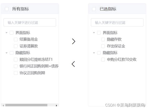 element穿梭框大小 elementui树形穿梭框 mob64ca13feda16的技术博客 51cto博客