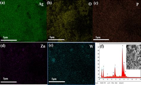 Eds Diagram Of 7 Znwo4 Ag3po4 Download Scientific Diagram