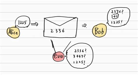 양자컴퓨터 기초 이론 7 Rsa 보안체계와 양자 프로토콜 Statistics And Datascience