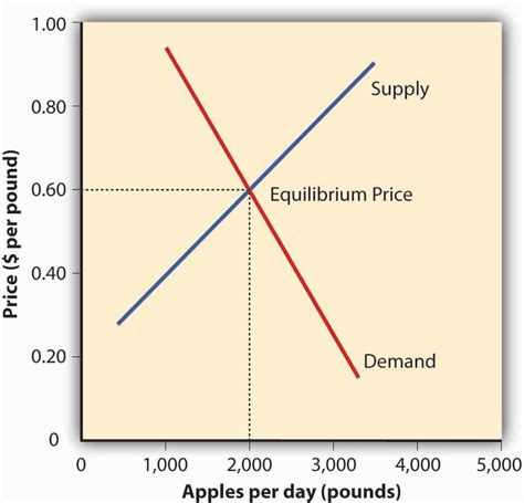 If A Market Is Not At Equilibrium Quant Rl