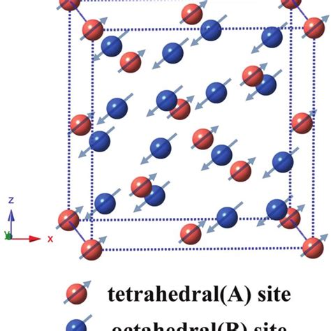 Crystal Structure Of Inverse Spinel Cfo Ferrite A Ball And Stick Model Download Scientific