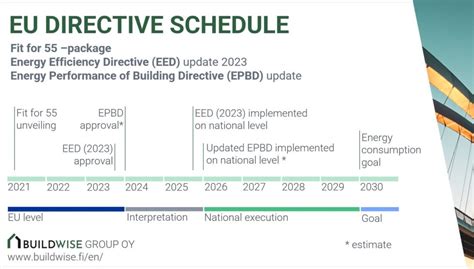 The Eu Energy Efficiency Directive Eed And Energy Performance Of