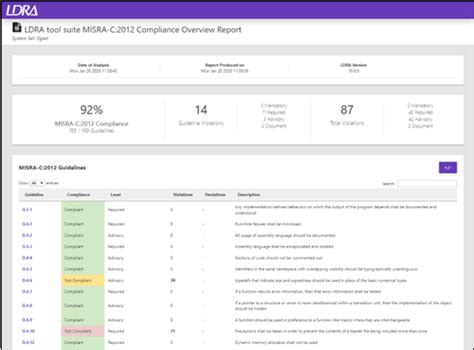 Automotive Spice Aspice Compliant Software Development Ldra