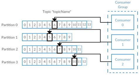 Productionalizing Spark Streaming Applications By Robert Sanders Software Sanders Medium