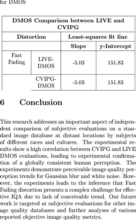 Linear Regression Parameter Comparison Download Table