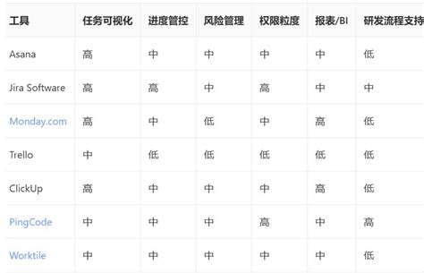 小团队用项目管理系统能从哪些维度提升透明度与可控性 技术栈