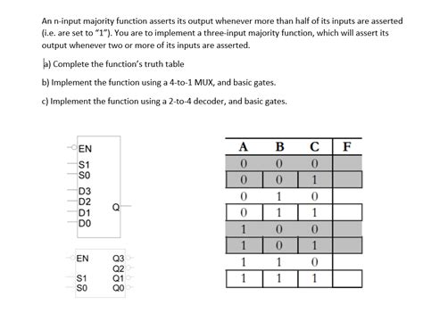 Solved An N Input Majority Function Asserts Its Output