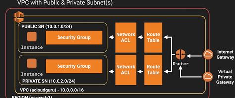 Building A Custom Vpc Infrastructure In Aws With Terraform Dev Community