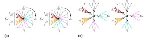 figure 1 from graph planarity testing with hierarchical embedding