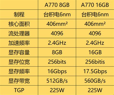 同一款显卡不同显存容量有什么区别？ 知乎