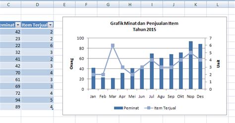 Cara Membuat Scatter Plot Dengan Matplotlib Bar 3d Model Imagesee