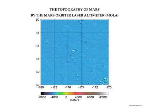 Planety Mars Topografická Mapa Marsu