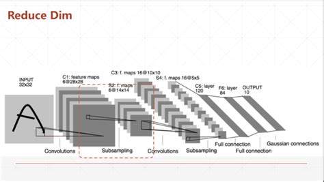 Ads 使用smith阻抗匹配时出现：parameter 1 Of Dbgetinstancecomponentname Is