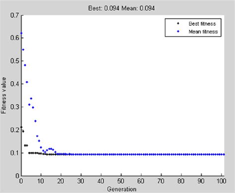 Figure 6 From Optimisation Of Gate Location Based On Weld Line In Plastic Injection Moulding