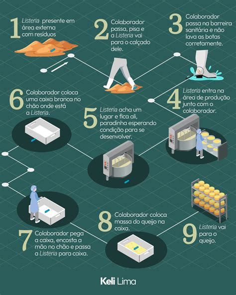 Listeria Monocytogenes O Que é E Como Prevenir