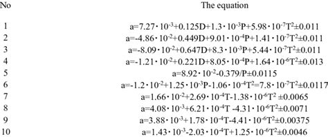 Confidence Intervals Obtained At A Significance Level Of P 01