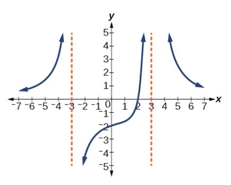 Solved Use The Graph To Write An Equation For The Function Chegg Com