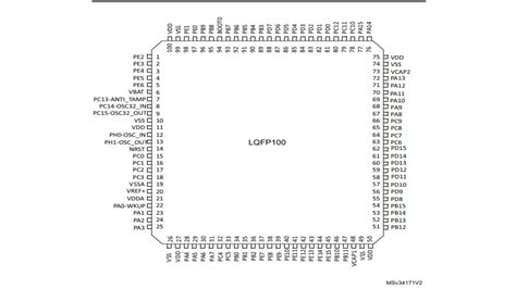 Stm32f746 High Performance Mpu Pinout Easybom