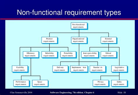 Software Requirements Ppt Download