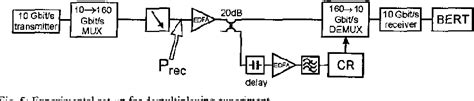 Figure 4 From 160 Gbits Clock Recovery With Electro Optical Pll Using A Bidirectionally