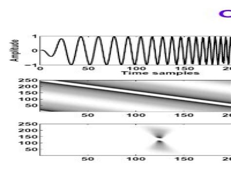 Chirp Function