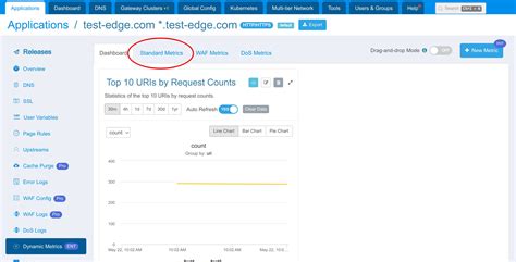 How To Use Standard Dynamic Metrics In Openresty Edge Openresty