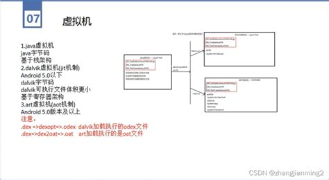 理解虚拟机(android 虚拟机进化史)安卓模拟器和虚拟机是什么时候有的 Csdn博客 理解虚拟机(android 虚拟机进化史)安卓模拟器和虚拟机是什么时候有的 Csdn博客
