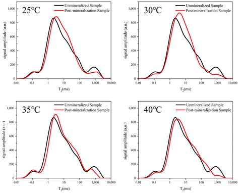 Ijerph Free Full Text Microbially Induced Calcium Carbonate Precipitation Test On Yellow