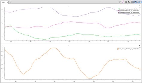 Vertically Split Plots Become Decoupled When One Is Dragged Issue