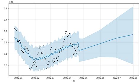 Defillama Curl Python Api Extract Data From Defillama For Data By Pratyush Shukla Medium