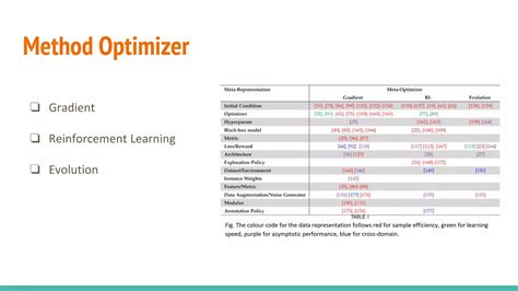 Design Neural Networks With Meta Learning Ppt