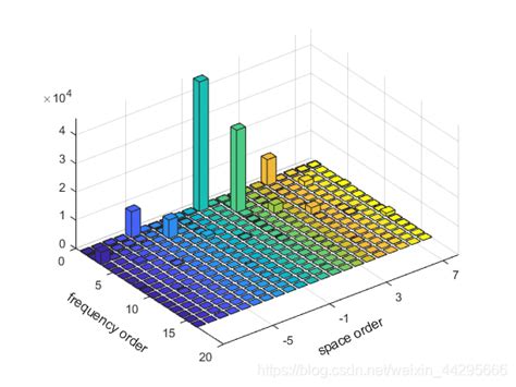 Matlab旋转坐标标签 Matlab中如何直接在图片窗口旋转坐标轴标签 Csdn博客