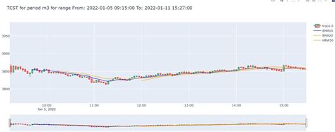 Issue In Displaying Multi Day Data With Range Breaks 📊 Plotly Python Plotly Community Forum