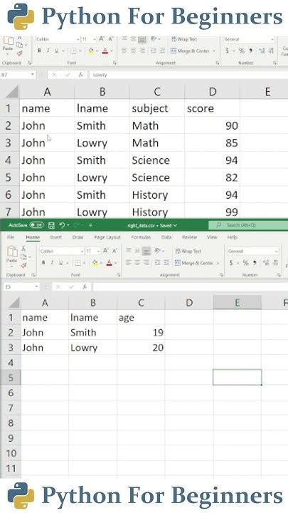 Pandas Merge Dataframes On Multiple Columns Python For Beginners