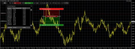 Risk Calculator Panell Buy Trading Utility For Metatrader 4