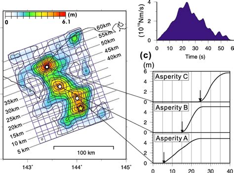 Final Results Of Joint Inversion A Distribution Of Coseismic Slip On Download Scientific
