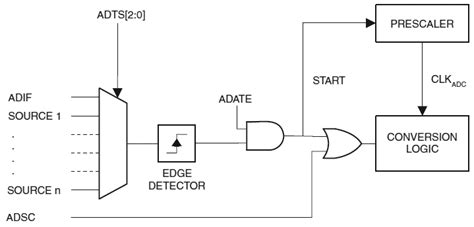 Atmega16 32 аналого цифровой преобразователь Adc Avr Programming